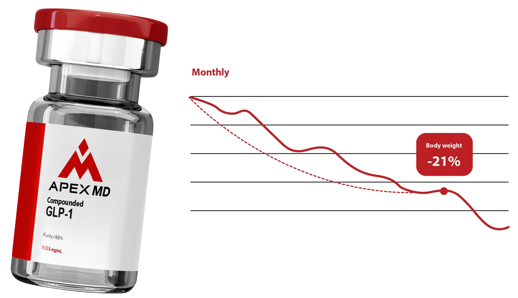 Weight Loss – fitnessproject Apexmd